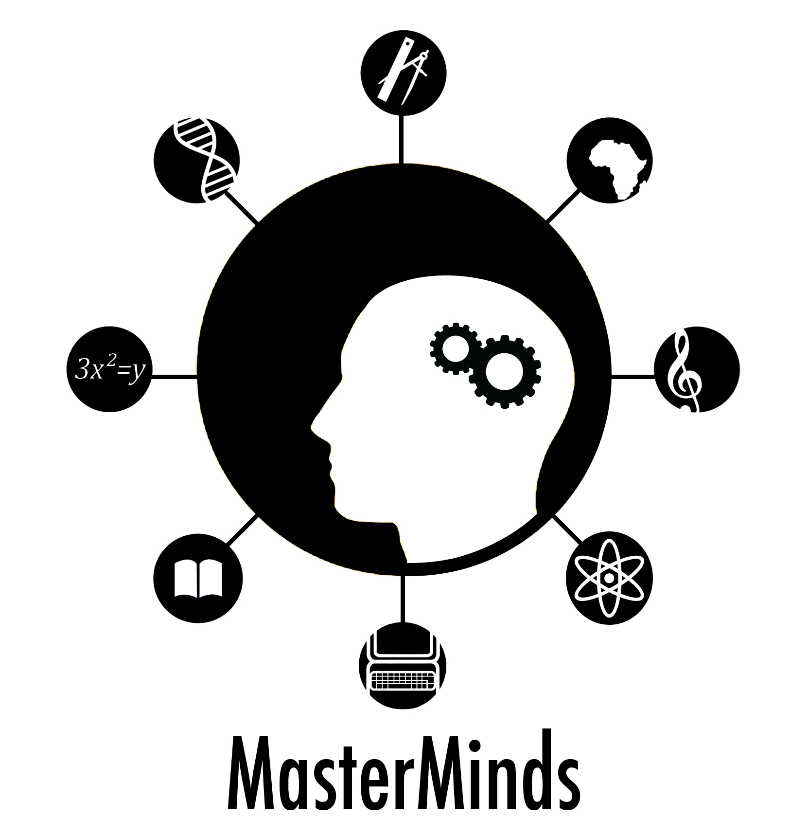 MasterMinds Main Page